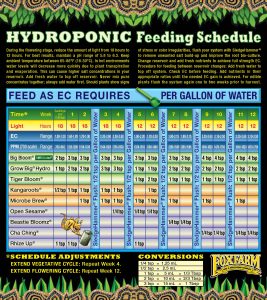 FoxFarm Nutrition Calculator | HTG Supply Hydroponics & Grow Lights
